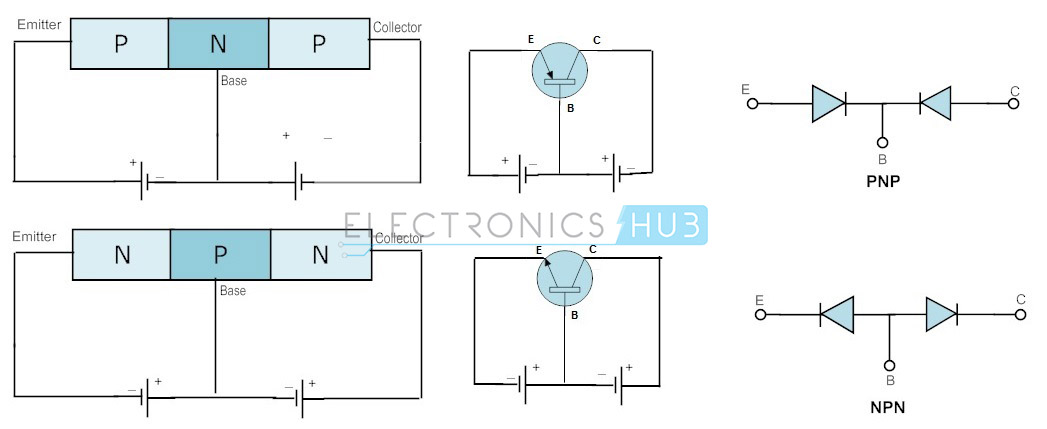 晶体管是什么?一个完整的指南(真空管、历史&符号)bob体育平台官网 - BOB官方网站平台