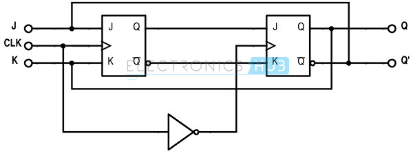 JK触发器设计 - BOB官方网站平台