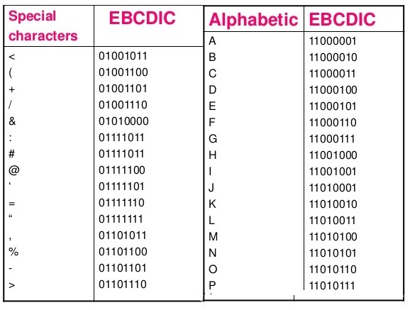 汉明纠错和检测代码| CRC,平价 - BOB官方网站平台