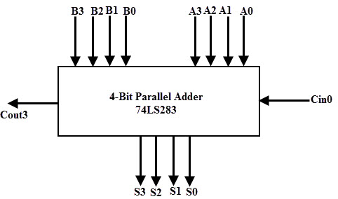 携带-超前加法器-电子枢纽bob多特蒙德官方下载 - BOB官方网站平台