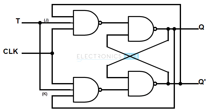 T触发器|切换触发器，电路(NOR, NAND)，工作，应用 - BOB官方网站平台