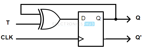 T触发器|切换触发器，电路(NOR, NAND)，工作，应用 - BOB官方网站平台