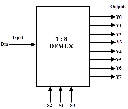 什么是解复用器(Demux)? - BOB官方网站平台