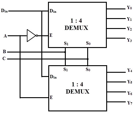 什么是解复用器(Demux)? - BOB官方网站平台