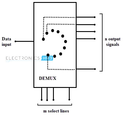 什么是解复用器(Demux)? - BOB官方网站平台