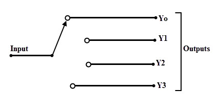 什么是解复用器(Demux)? - BOB官方网站平台