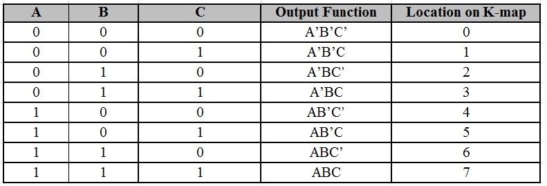 K-Map (Karnaugh Map)电bob多特蒙德官方下载子中心 - BOB官方网站平台
