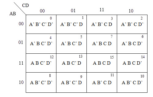 K-Map (Karnaugh Map)电bob多特蒙德官方下载子中心 - BOB官方网站平台