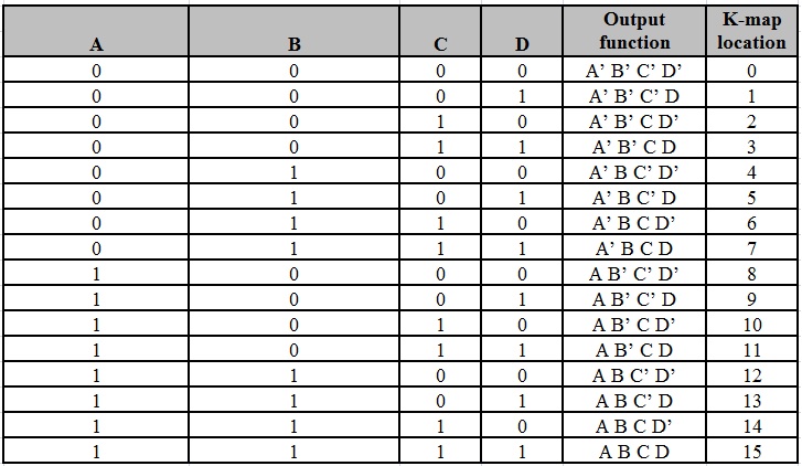 K-Map (Karnaugh Map)电bob多特蒙德官方下载子中心 - BOB官方网站平台