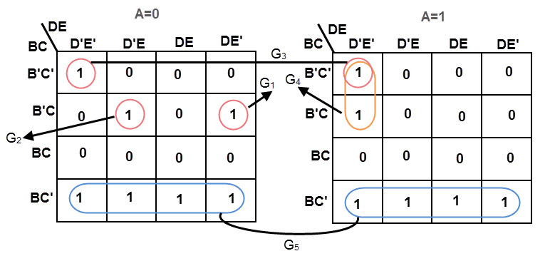 K-Map (Karnaugh Map)电bob多特蒙德官方下载子中心 - BOB官方网站平台