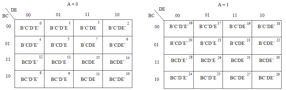K-Map (Karnaugh Map)电bob多特蒙德官方下载子中心 - BOB官方网站平台