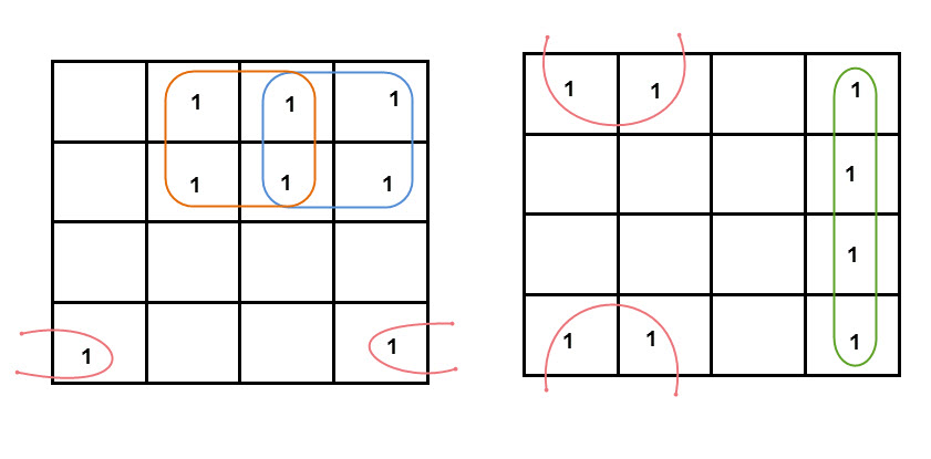 K-Map (Karnaugh Map)电bob多特蒙德官方下载子中心 - BOB官方网站平台