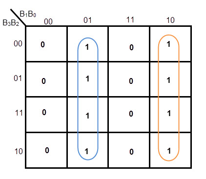 K-Map (Karnaugh Map)电bob多特蒙德官方下载子中心 - BOB官方网站平台