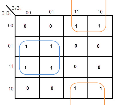 K-Map (Karnaugh Map)电bob多特蒙德官方下载子中心 - BOB官方网站平台