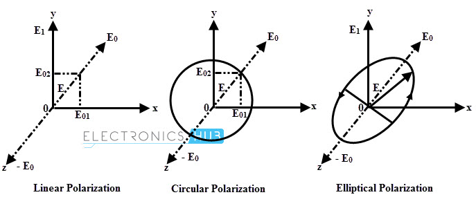 电磁波-电子枢纽bob多特蒙德官方下载 - BOB官方网站平台