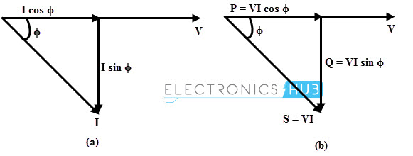 Active, Reactive and Apparent Power - Electronics Hub - BOB官方网站平台
