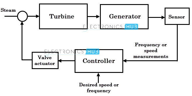 PID - ElectronicsHub Controller-Working和调优方法bob多特蒙德官方下载 - BOB官方网站平台