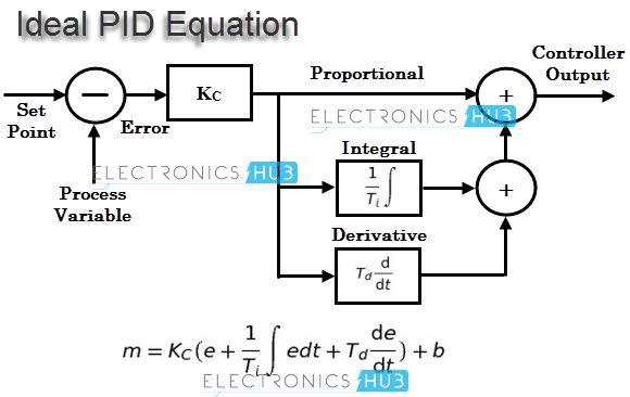 PID - ElectronicsHub Controller-Working和调优方法bob多特蒙德官方下载 - BOB官方网站平台