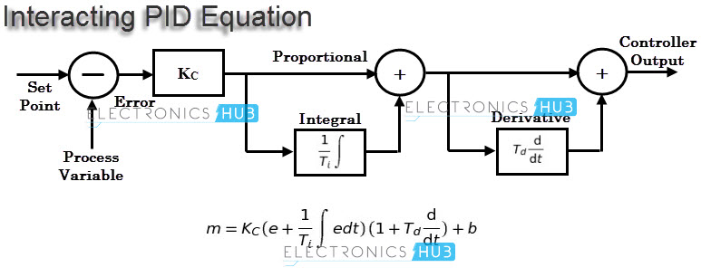 PID - ElectronicsHub Controller-Working和调优方法bob多特蒙德官方下载 - BOB官方网站平台