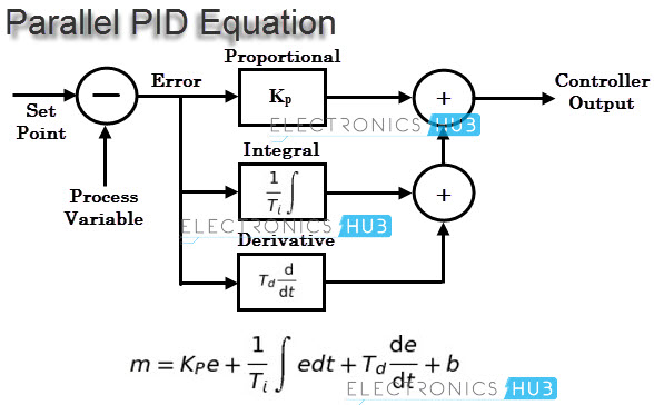 PID - ElectronicsHub Controller-Working和调优方法bob多特蒙德官方下载 - BOB官方网站平台