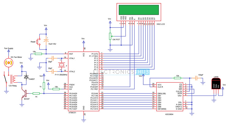 温度控制直流风扇采用ATmega8单片机 - BOB官方网站平台