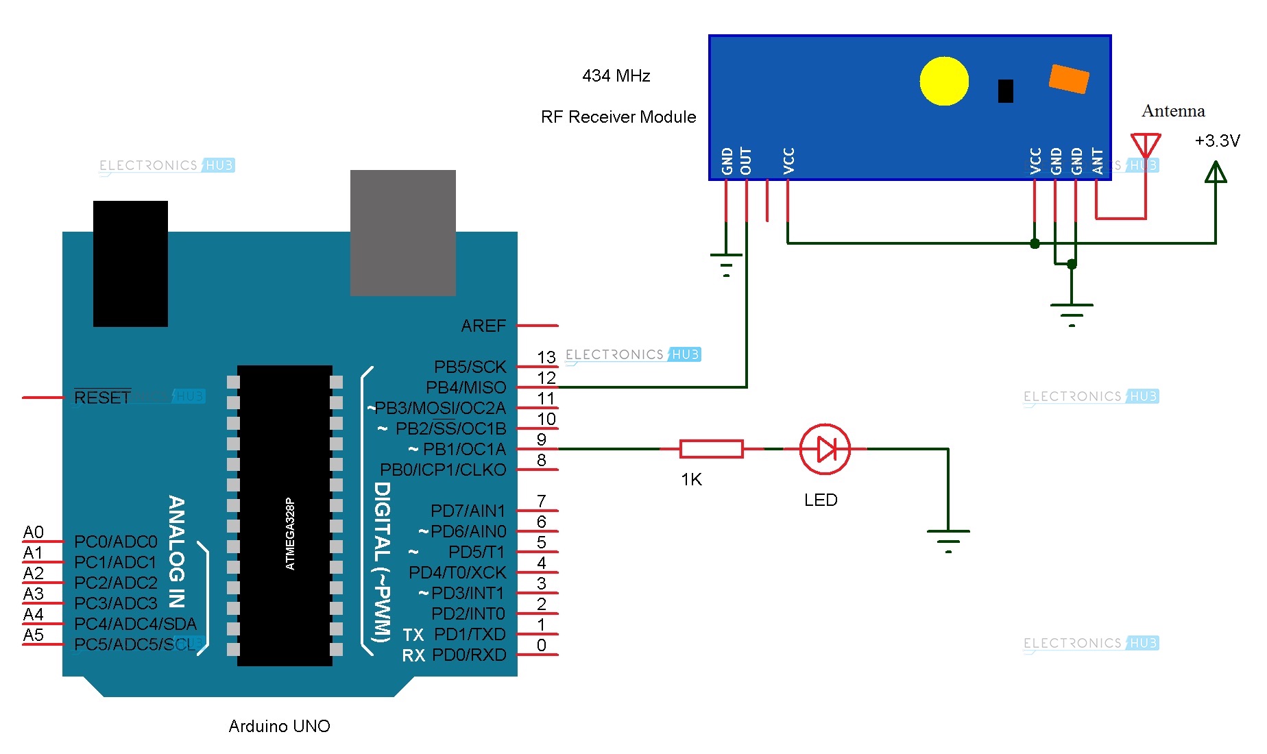 Arduino和射频收发模块 - BOB官方网站平台
