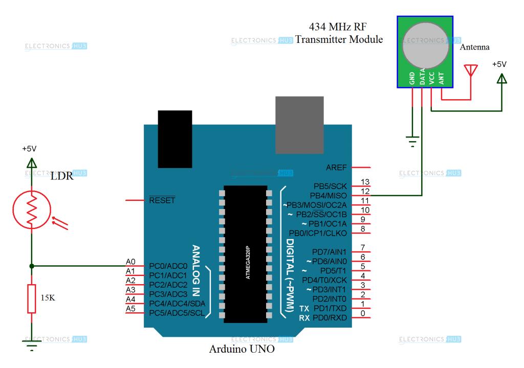 Arduino邮件通知器 - BOB官方网站平台