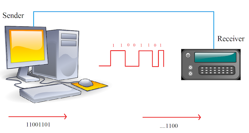 Arduino串行通信 - BOB官方网站平台
