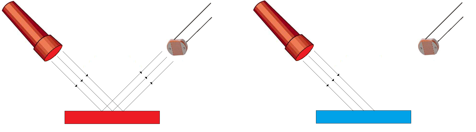 基于arduino的颜色检测器 Bob官方网站平台