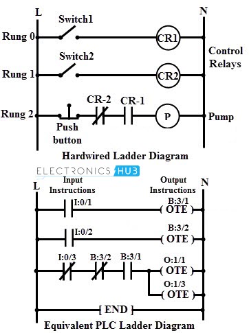可编程序逻辑控制器——电子中心bob多特蒙德官方下载 - BOB官方网站平台