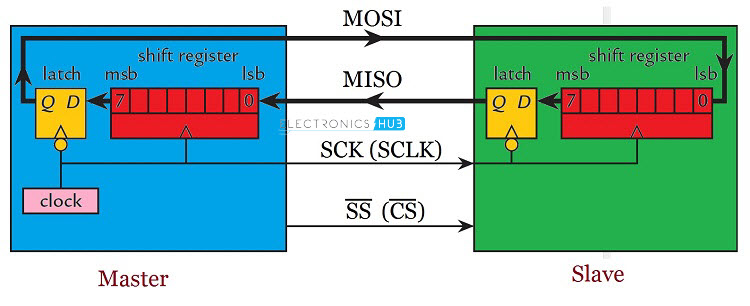如何在stm32f103c8t6中使用spi Stm32 Spi教程stm32 Spi教程 Bob官方网站平台 4516