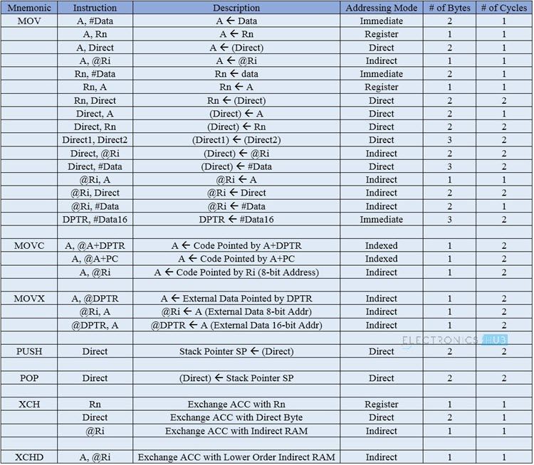 8051单片机指令集寻址模式 - BOB官方网站平台