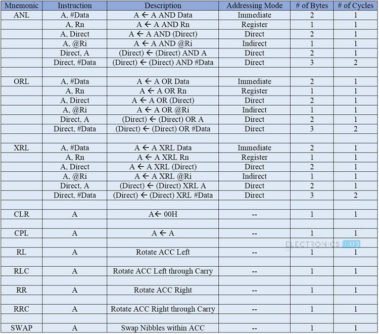 8051单片机指令集寻址模式 - BOB官方网站平台