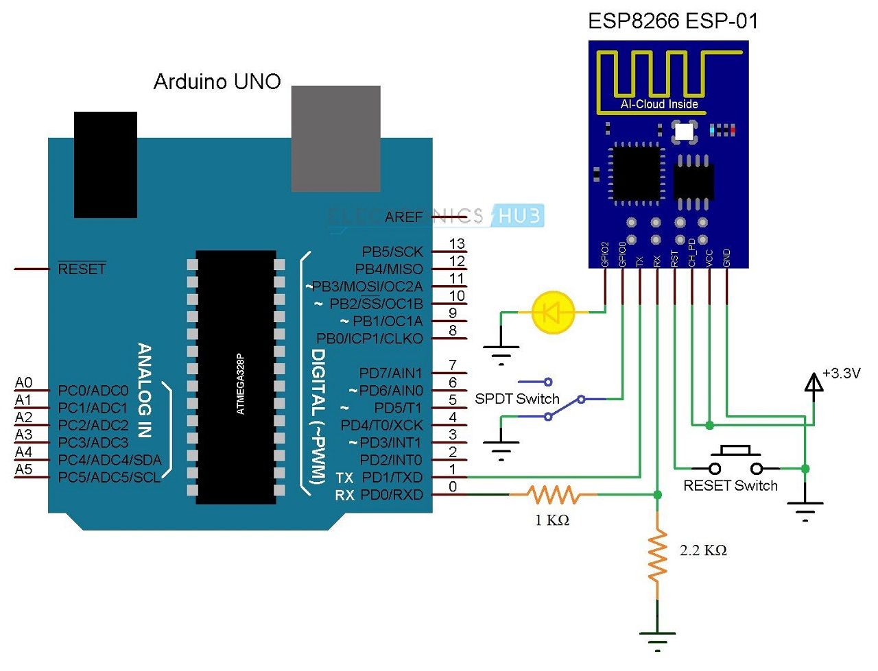 Esp8266和arduino入门esp8266 Arduino接口 Bob官方网站平台