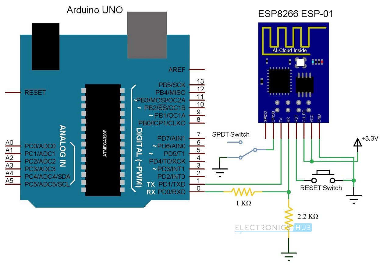 Flash ESP8266如何更新固件,固件电子闪光官员中心吗bob多特蒙德官方下载 - BOB官方网站平台