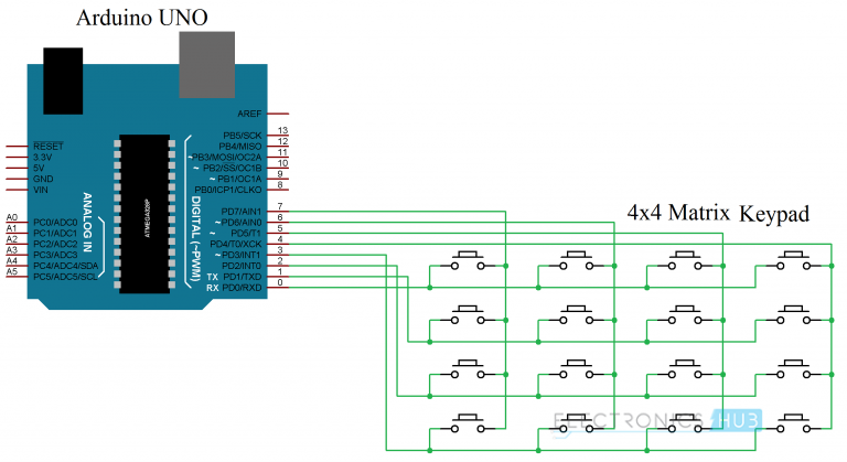 Arduino键盘教程|如何接口4x4键盘与Arduino - BOB官方网站平台