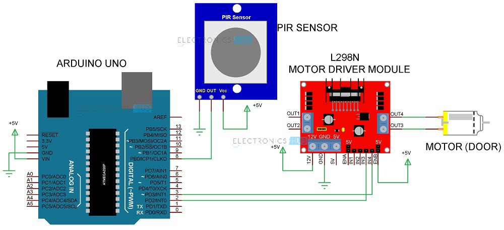 基于arduino和pir传感器的自动开门系统 Bob官方网站平台