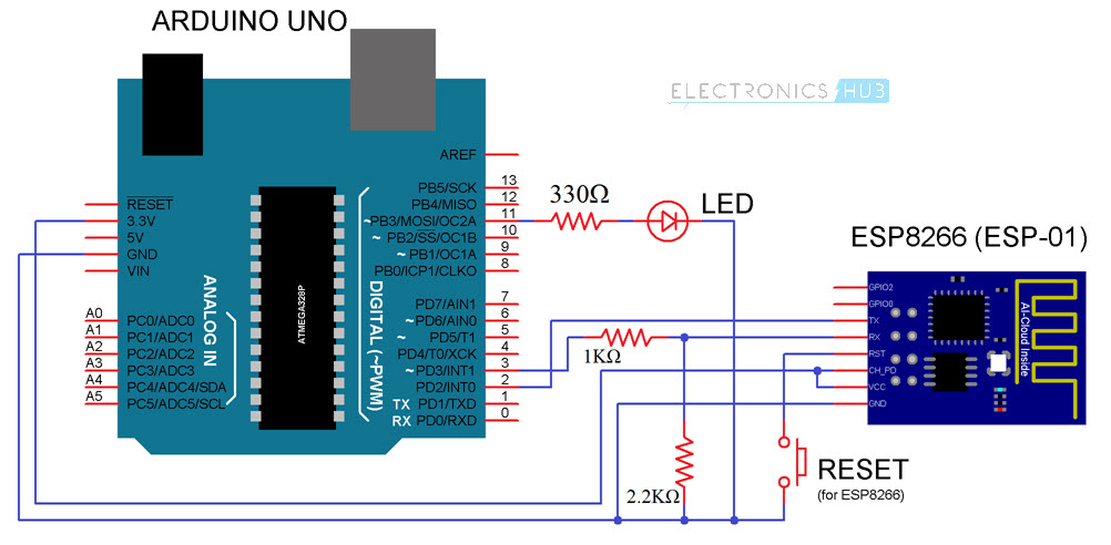 Wifi控制led使用esp8266和arduino 电子枢纽bob多特蒙德官方下载 Bob官方网站平台