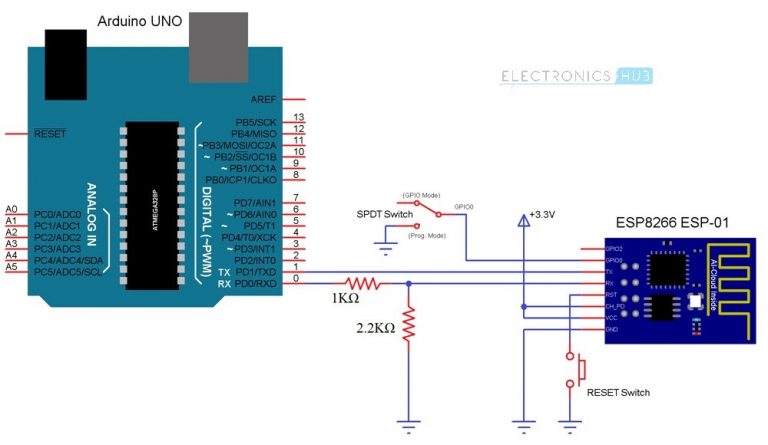 连接ESP8266 ThingSpeak使用命令& Arduino | - BOB官方网站平台