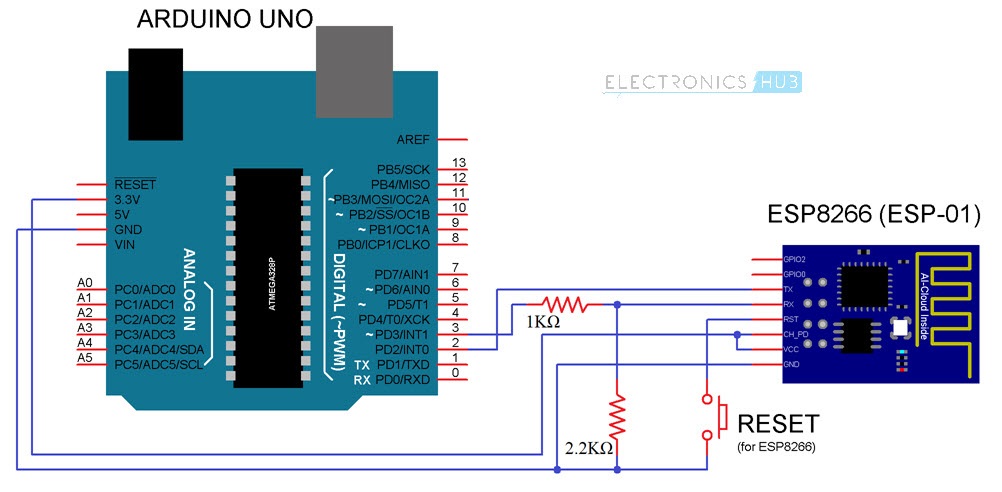 连接ESP8266 ThingSpeak使用命令& Arduino | - BOB官方网站平台