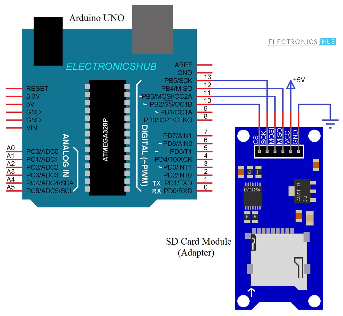 Arduino SD卡-联播指南和数据记录模块接口连接指导和数据记录 - BOB官方网站平台