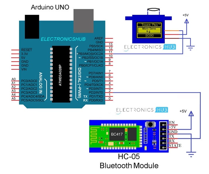 蓝牙控制伺服电机使用Arduino, HC-05蓝牙模块-电子集线器bob多特蒙德官方下载 - BOB官方网站平台