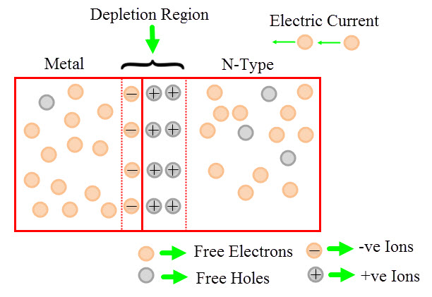 Schottky Diode - Working, Characteristics, Applications ...