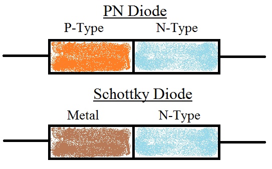Schottky Diode - Working, Characteristics, Applications ...