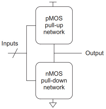 CMOS技术——Electronicbob多特蒙德官方下载sHub - BOB官方网站平台