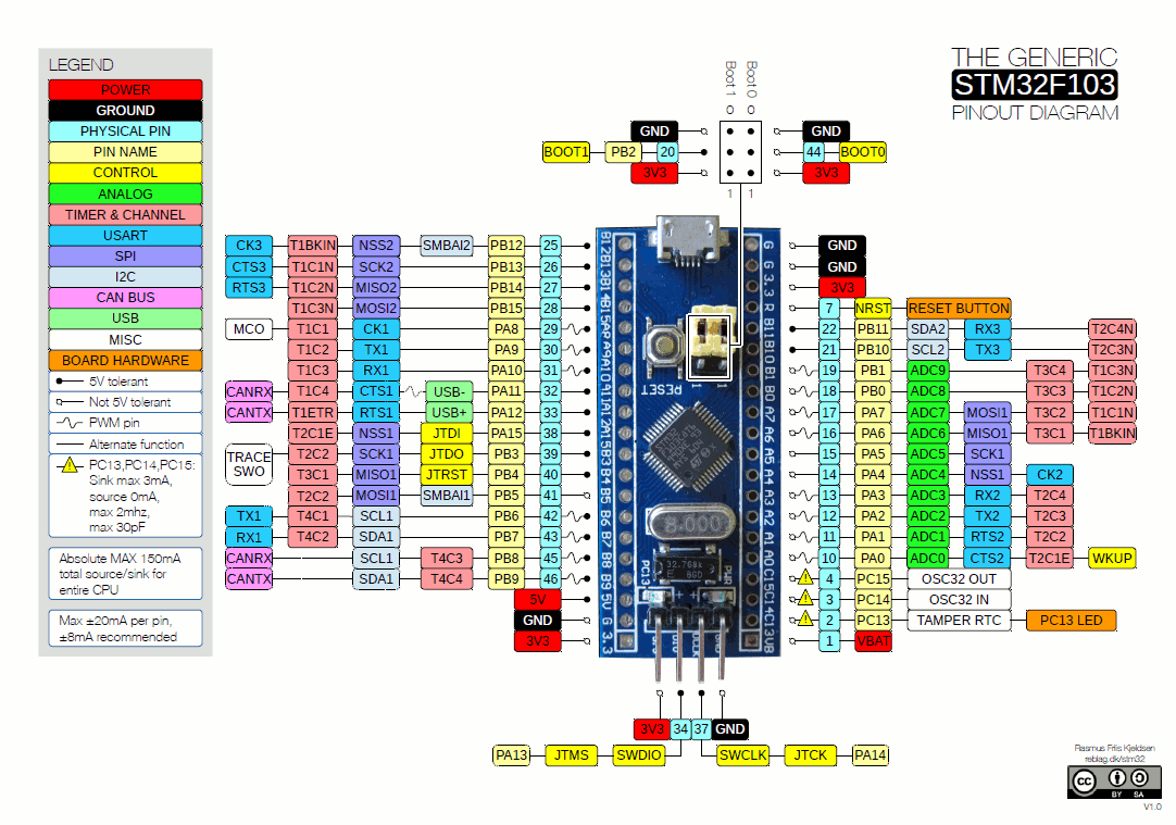 如何在STM32F103C8T6中使用I2C ?STM32 I2C教程?STM32 I2C教程 - BOB官方网站平台