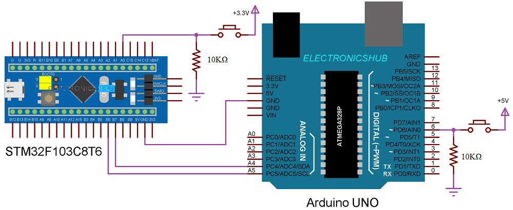 如何在STM32F103C8T6中使用I2C ?STM32 I2C教程?STM32 I2C教程 - BOB官方网站平台