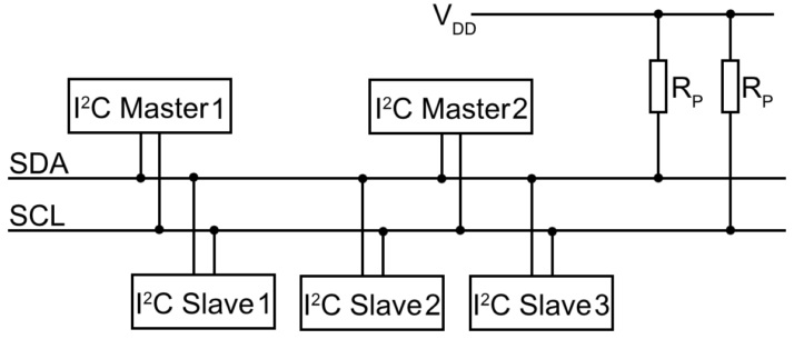 如何在STM32F103C8T6中使用I2C ?STM32 I2C教程?STM32 I2C教程 - BOB官方网站平台