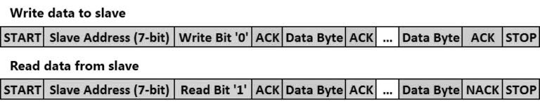 如何在STM32F103C8T6中使用I2C ?STM32 I2C教程?STM32 I2C教程 - BOB官方网站平台