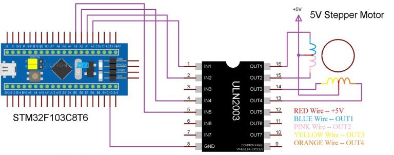 步进电机与STM32F103C8T6 | STM32步进电机接口 - BOB官方网站平台